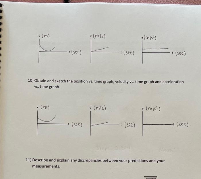 Solved please answer #11 top graphs are predictions bottom | Chegg.com