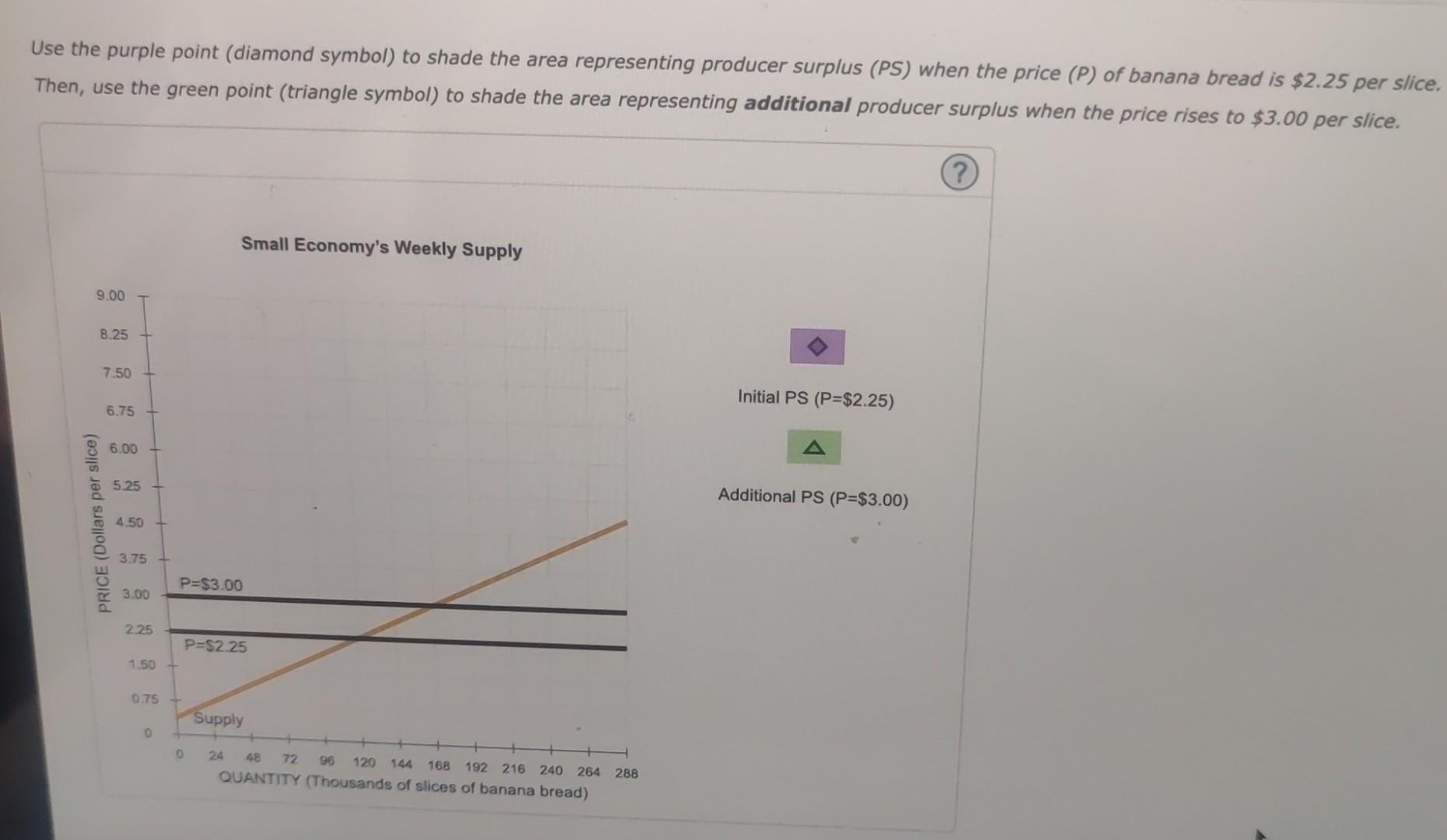 Solved Use the rectangles to shade the areas representing | Chegg.com