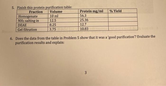 Solved % Yield 5. Finish this protein purification table: | Chegg.com