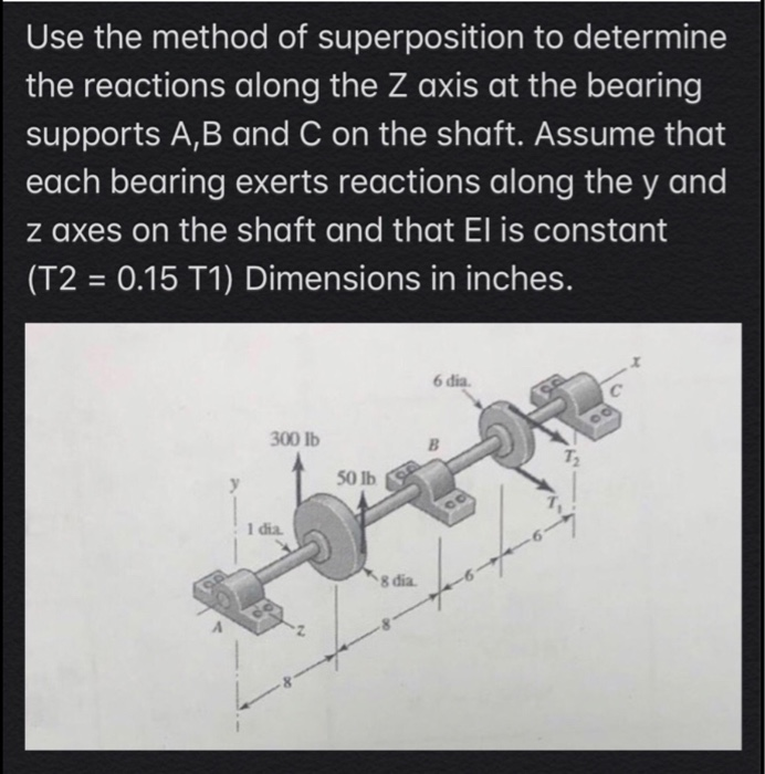 Solved Use the method of superposition to determine the | Chegg.com