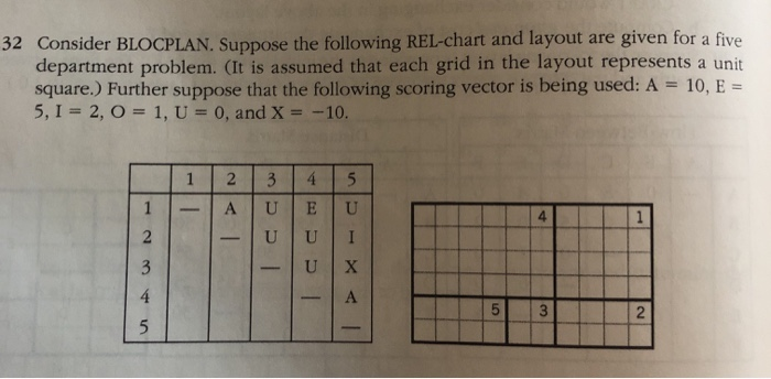 Solved a. Using the REL chart and layout from Problem 6.32, | Chegg.com