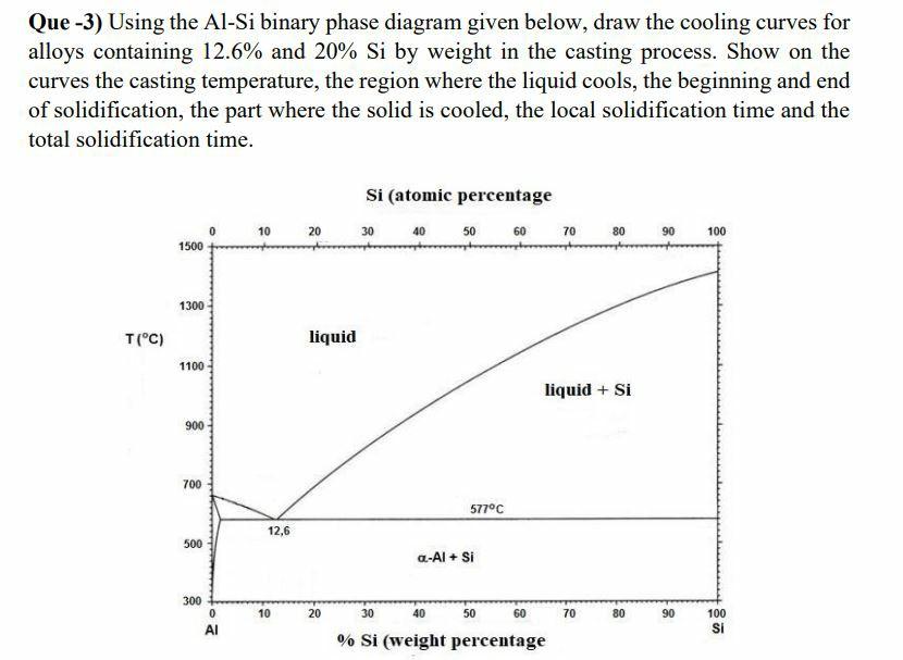 Solved Que -3) Using the Al-Si binary phase diagram given | Chegg.com