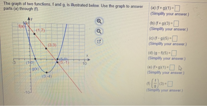 Solved The graph of two functions f and g is illustrated | Chegg.com