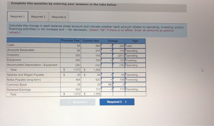 Solved E12-7 Preparing and Evaluating a Simple Statement of | Chegg.com