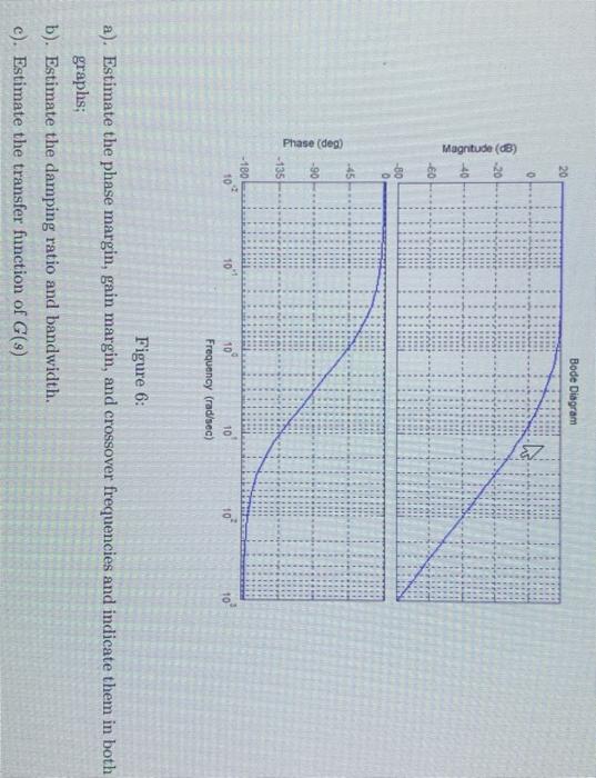 Solved The Nyquist and Bode Plots for a stable system G(s) | Chegg.com