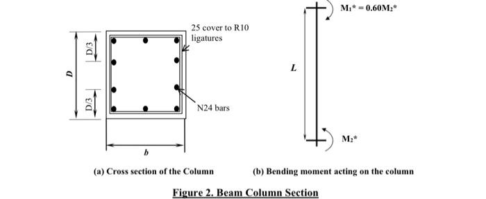 Solved Beam Column problems (use AS 3600:2018)A square | Chegg.com