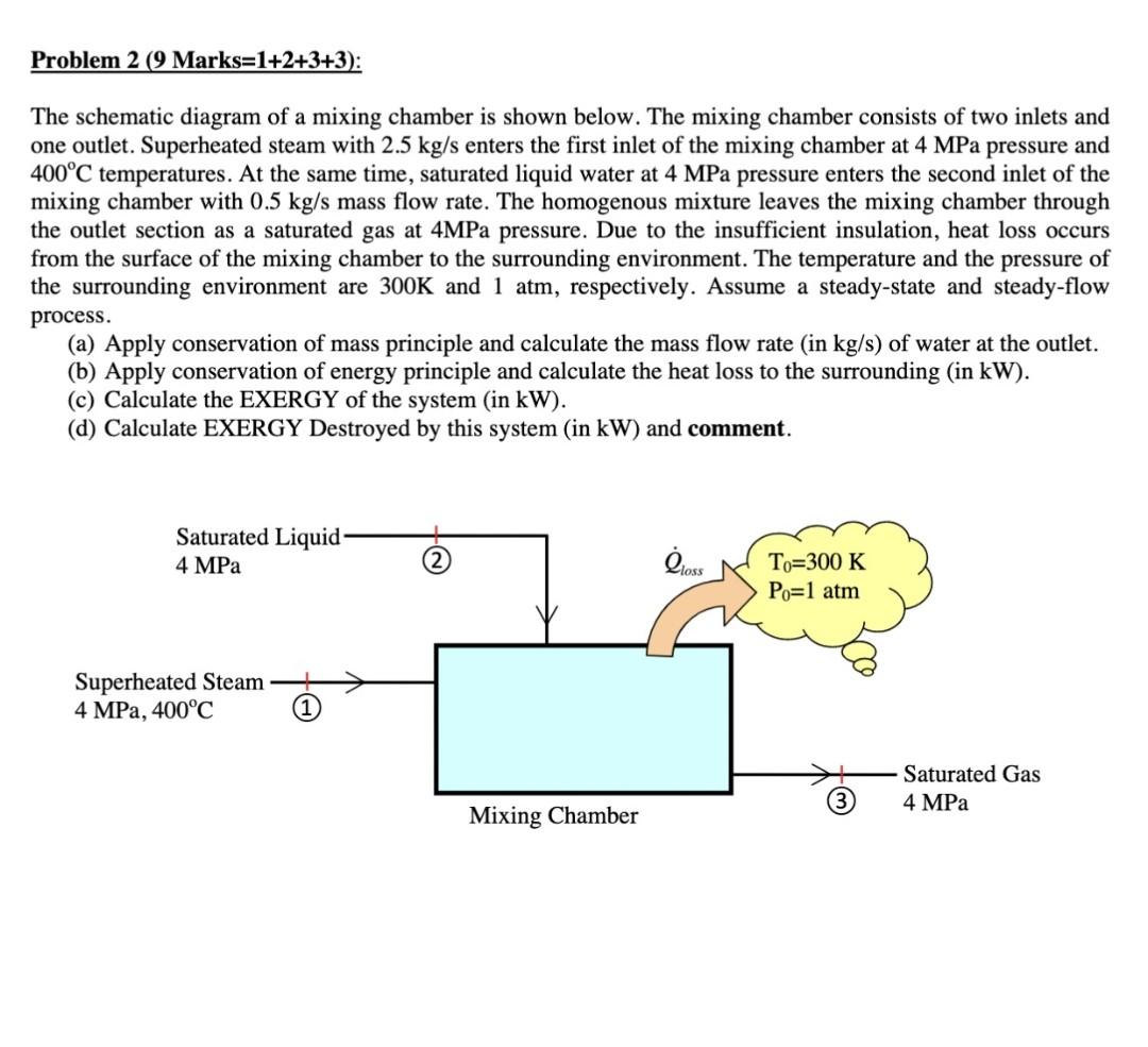 Solved Problem 2 (9 Marks=1+2+3+3): The schematic diagram of | Chegg.com