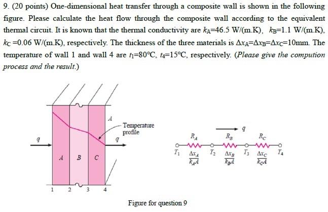 Solved 9. (20 points) One-dimensional heat transfer through | Chegg.com