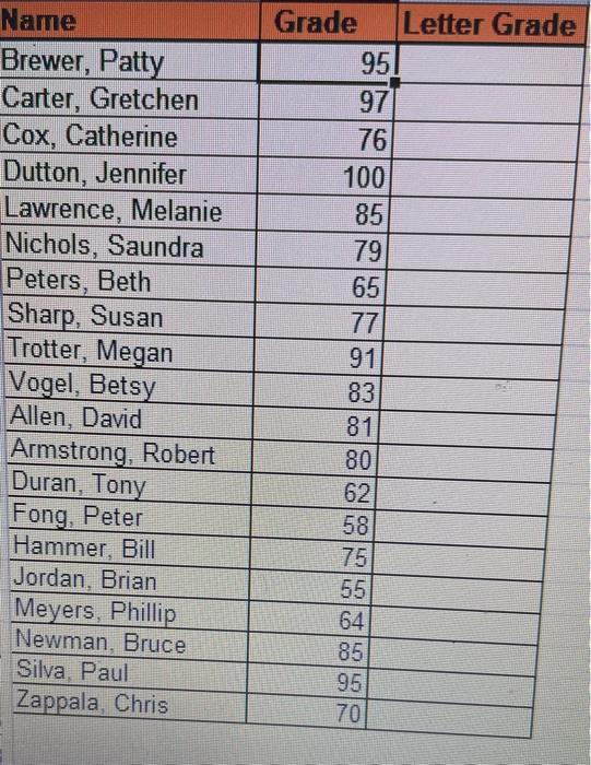 Solved \begin{tabular}{|l|r|l|} \hline Name & Grade & Letter | Chegg.com
