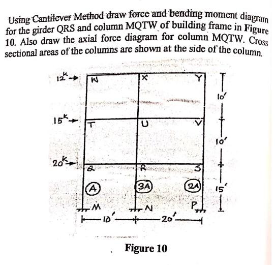 Solved Using Cantilever Method draw force and bending moment | Chegg.com