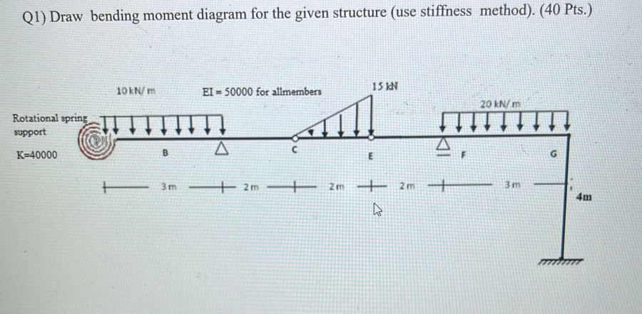Solved Q1) ﻿Draw bending moment diagram for the given | Chegg.com