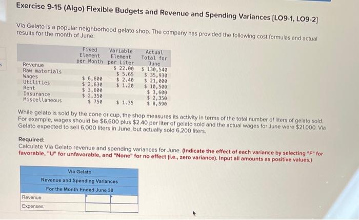 Solved Exercise 9-15 (Algo) Flexible Budgets and Revenue and | Chegg.com