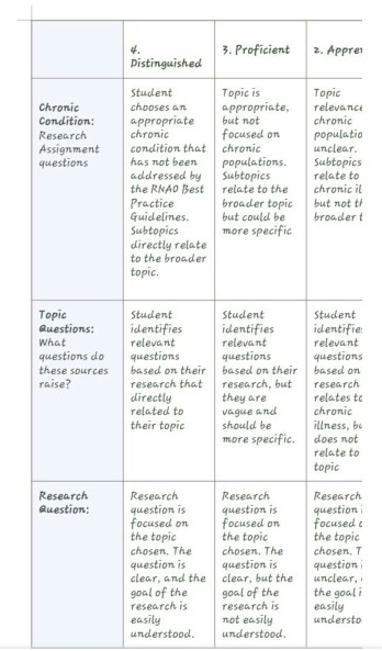 review the RNAO Best Practice Guidelines (BPG) and | Chegg.com