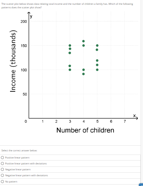 Solved The scatter plot below shows data relating total | Chegg.com