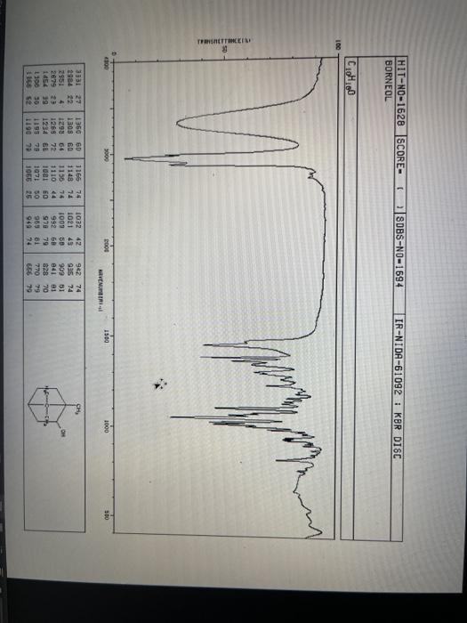 Solved i need to draw an IR mechanism of camphor, borneol, | Chegg.com