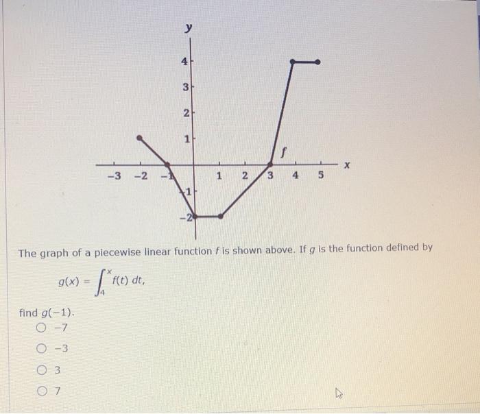 Solved у 41 3 N 1 1 f х - -3 -2 1 N wo 4 1 The graph of a | Chegg.com