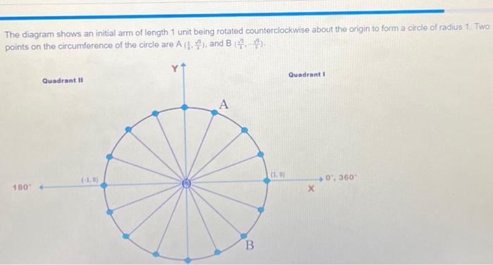 Solved The diagram shows an initial arm of length 1 unit | Chegg.com