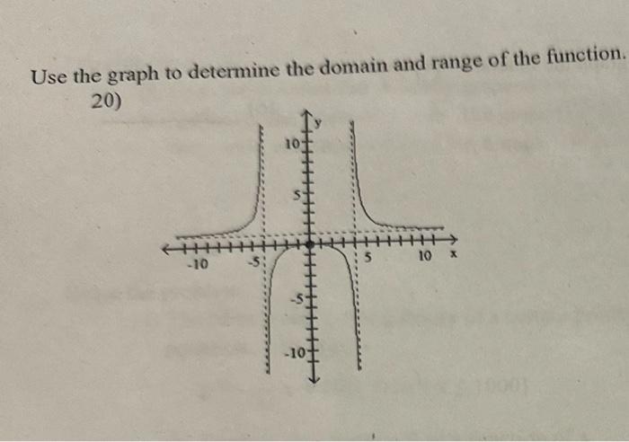 Solved Use the graph to determine the domain and range of | Chegg.com