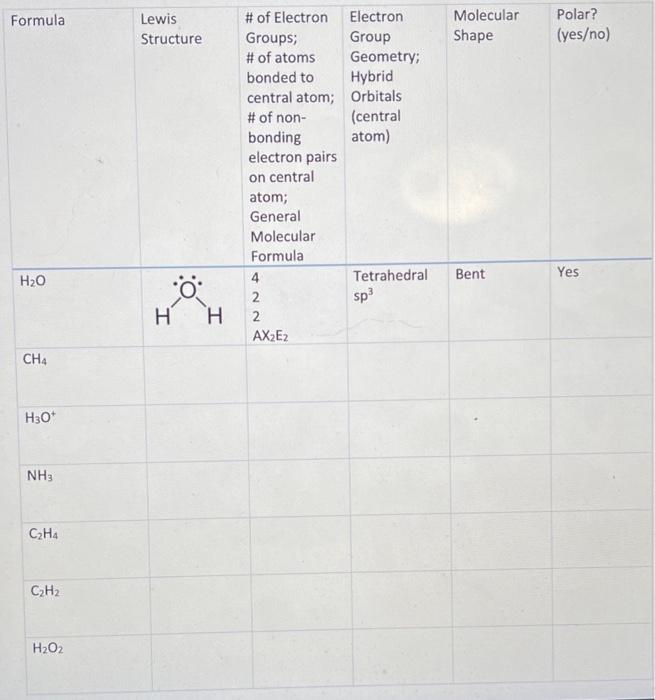 Solved Table 1: Electron Group Geometries Number of Electron | Chegg.com