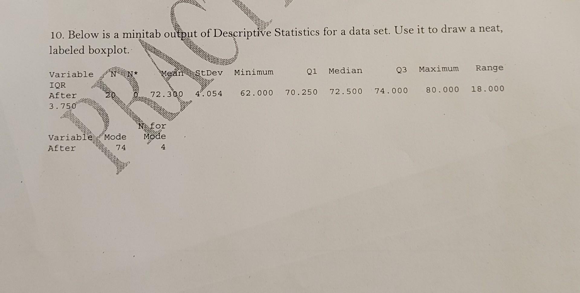Solved 10. Below is a minitab output of Descriptive | Chegg.com