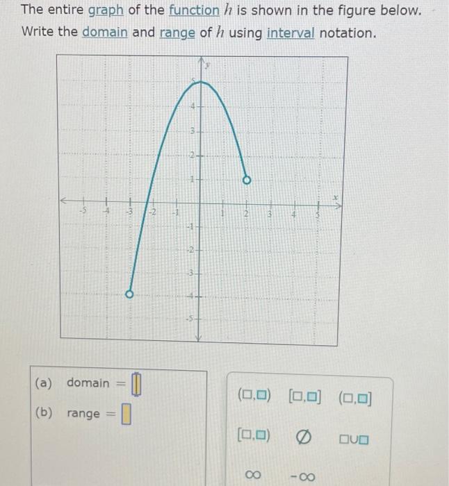 Solved The entire graph of the function h is shown in the | Chegg.com