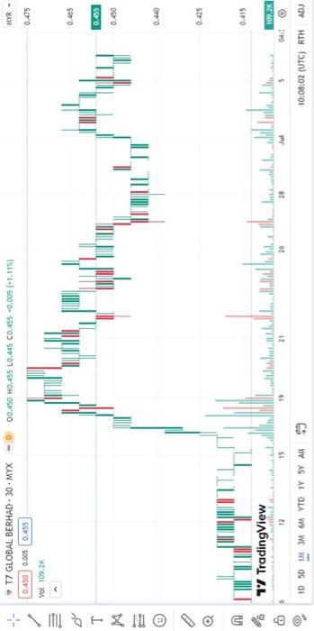 Solved explain the chart and find the answer to the | Chegg.com