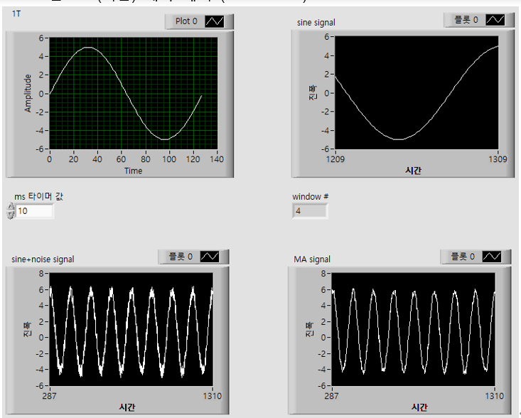 Solved it need to use Labview.Program Design Requirements | Chegg.com