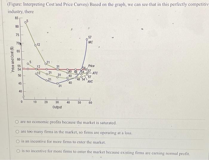 Solved (Figure: Interpreting Cost and Price Curves) Based on | Chegg.com