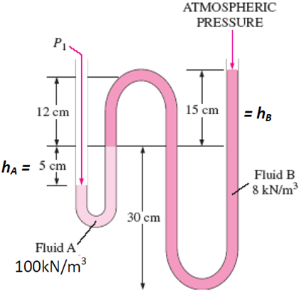 Solved Consider the manometer in the figure below. If the | Chegg.com