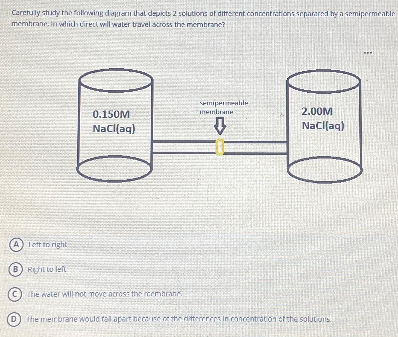 Solved Carefully study the following diagram that depicts 2 | Chegg.com