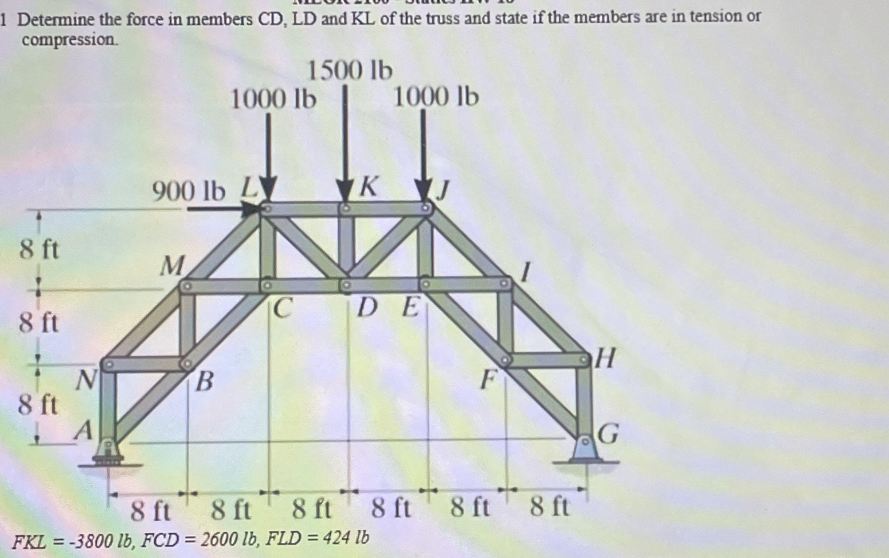 Solved 1 ﻿Determine the force in members CD, ﻿LD and KL of | Chegg.com