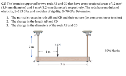 Solved Q2) ﻿The beam is supported by two rods AB and CD that | Chegg.com