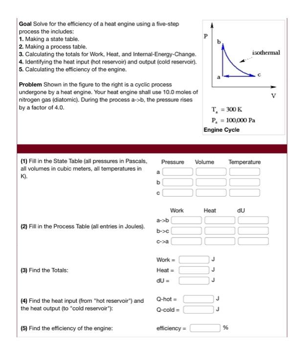 Solved Goal Solve for the efficiency of a heat engine using | Chegg.com