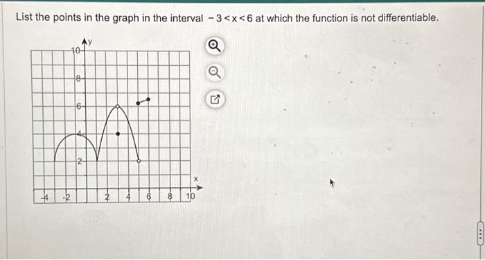 Solved List the points in the graph in the interval -3 | Chegg.com