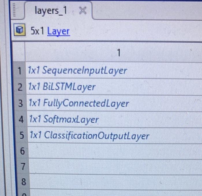 Solved I have developed layer on Matlab Deep Learning | Chegg.com