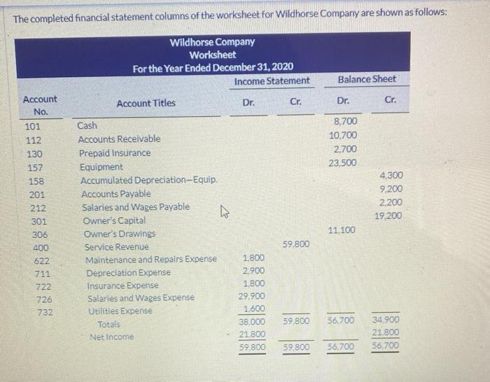 The completed financial statement columns of the | Chegg.com