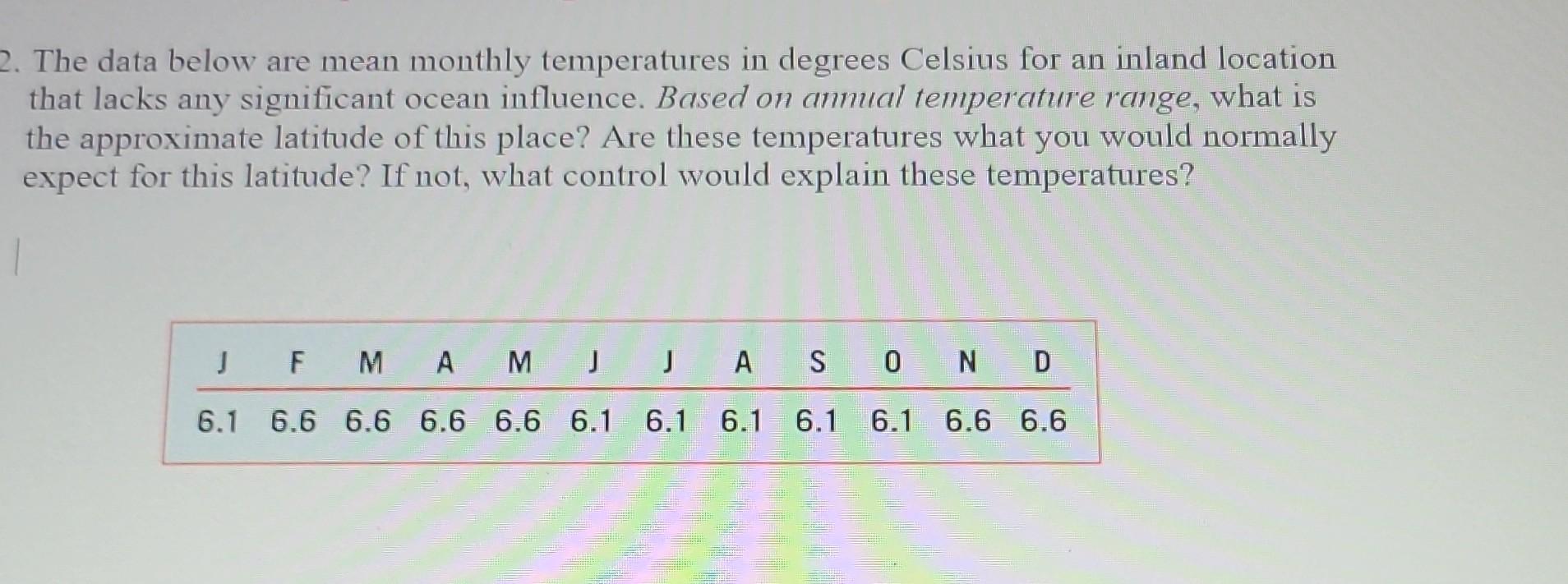 Solved The data below are mean monthly temperatures in | Chegg.com