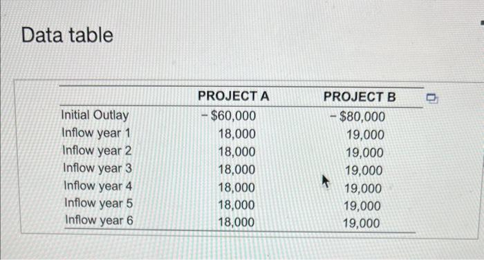 Solved (NPV, PI, and IRR calculations) You are considering | Chegg.com