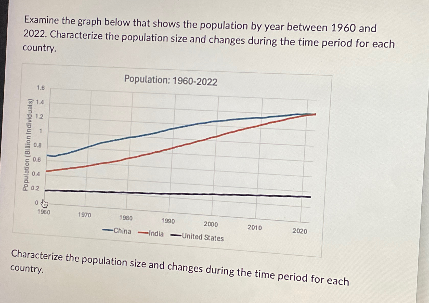 Solved Examine the graph below that shows the population by | Chegg.com