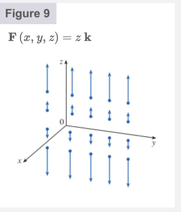 Solved 1,2,4,5,6,8,9,10,11, and 12 Sketch the vector field F | Chegg.com