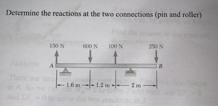 Solved Determine the reactions at the two connections (pin | Chegg.com