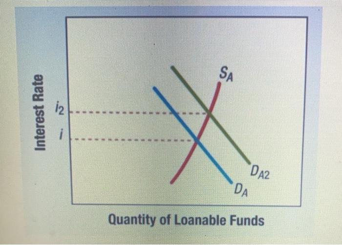 Solved needs answered asap!!The graph below represents the | Chegg.com