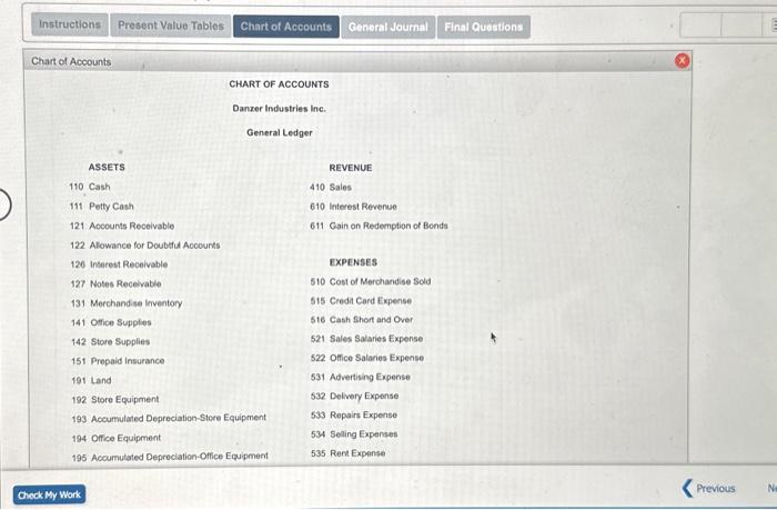 Solved Chart of Accounts CHART OF ACCOUNTS Danzer Industries | Chegg.com