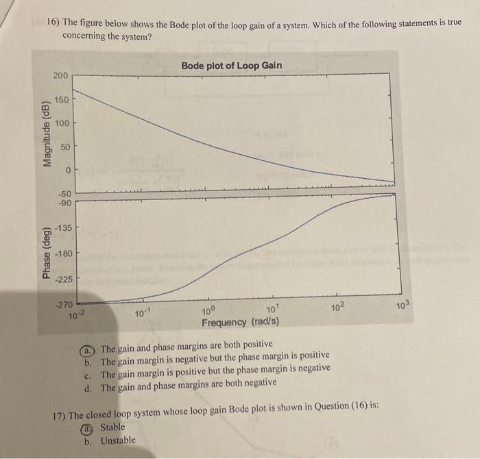 16 The Figure Below Shows The Bode Plot Of The Loop Chegg
