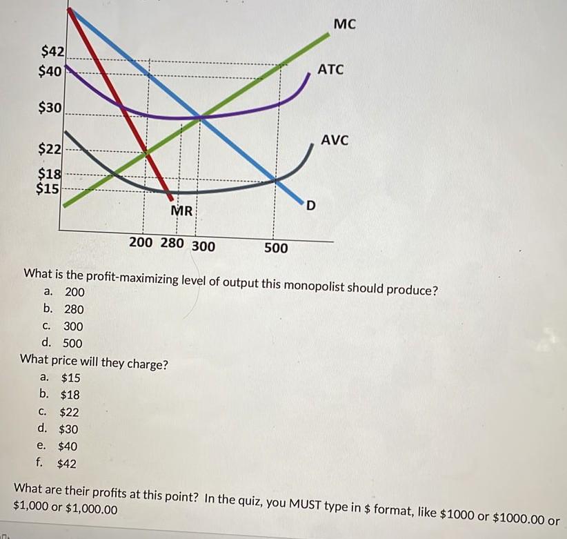 Solved What is the profit-maximizing level of output this | Chegg.com