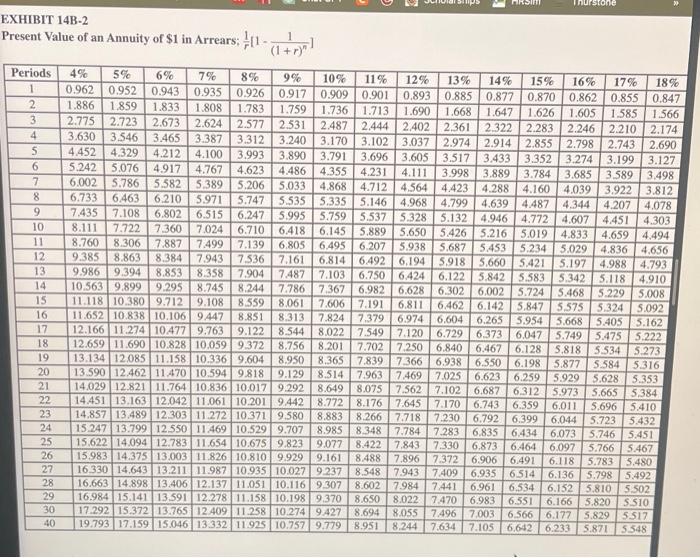 Solved Exercise 14-7 (Algo) Net Present Value Analysis of | Chegg.com