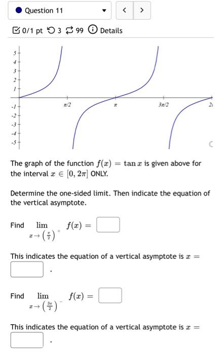 Solved The graph of the function f(x)=tanx is given above | Chegg.com