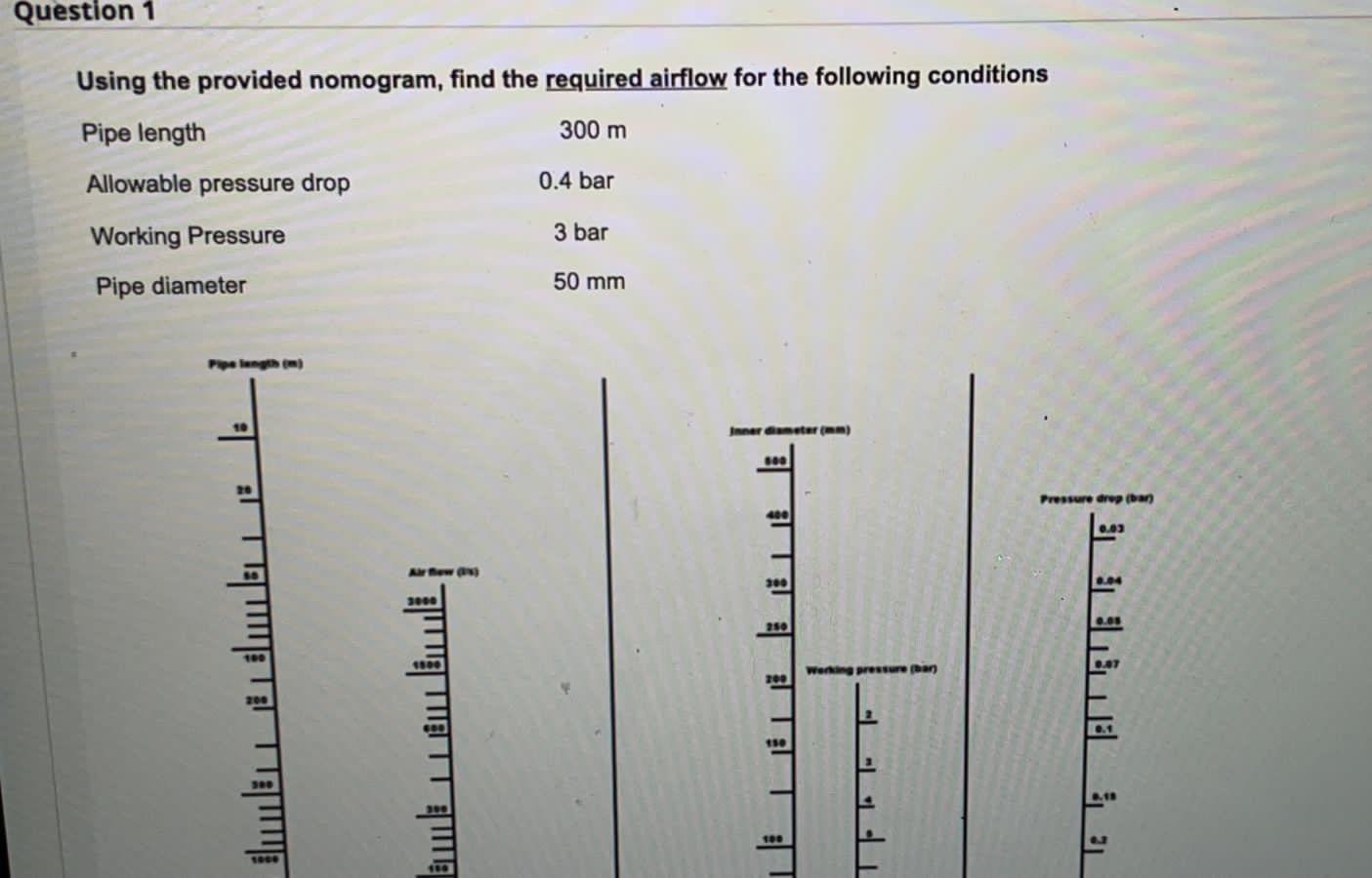 Solved Question 1 Using the provided nomogram, find the | Chegg.com
