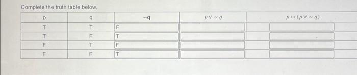Solved Complete the truth table below. p↔(p∨∼q) | Chegg.com