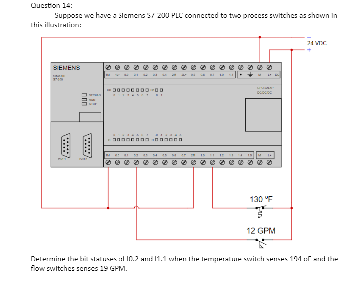 Solved Question 14:Suppose we have a Siemens S7-200 ﻿PLC | Chegg.com
